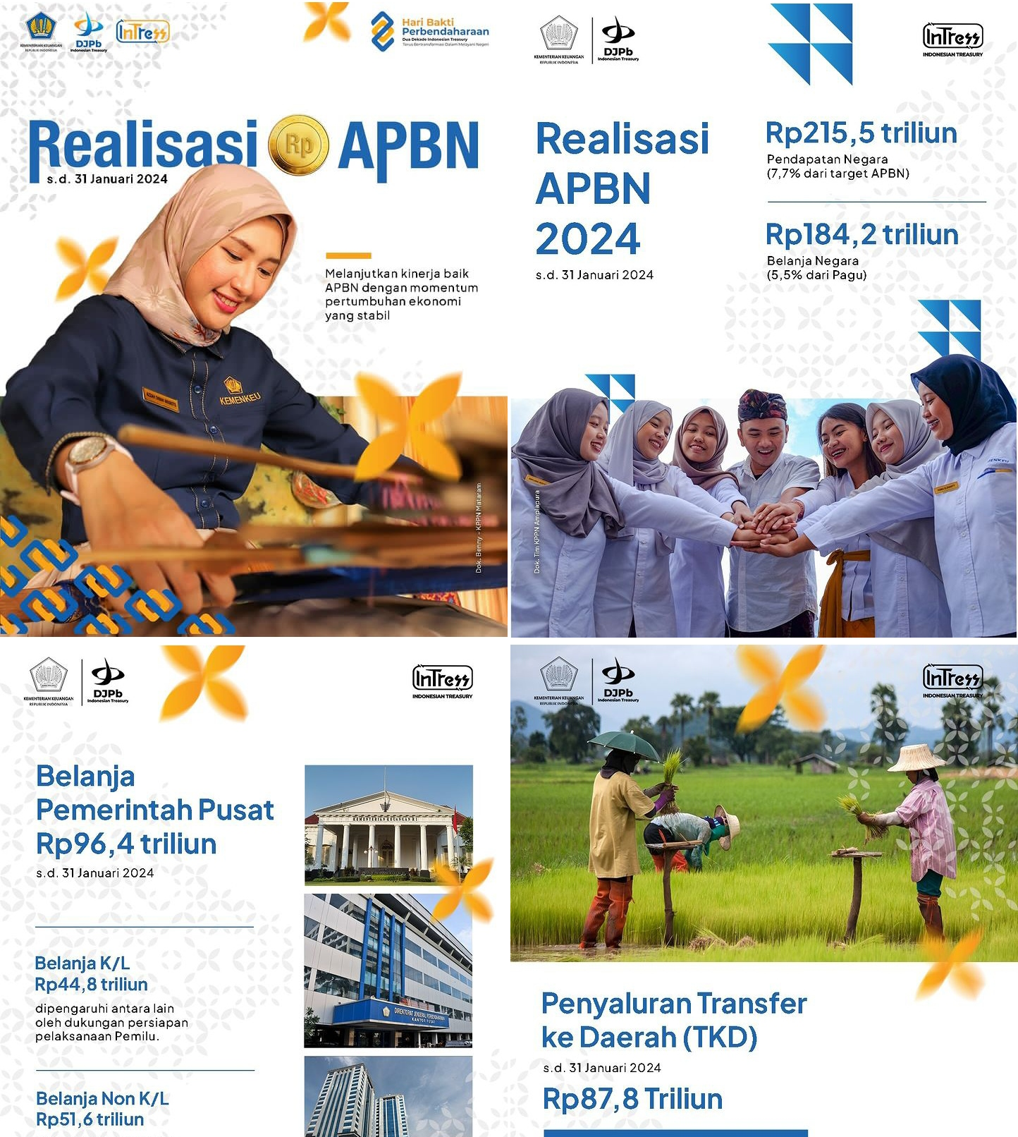 Realisasi APBN (sampai dengan Januari 2024)