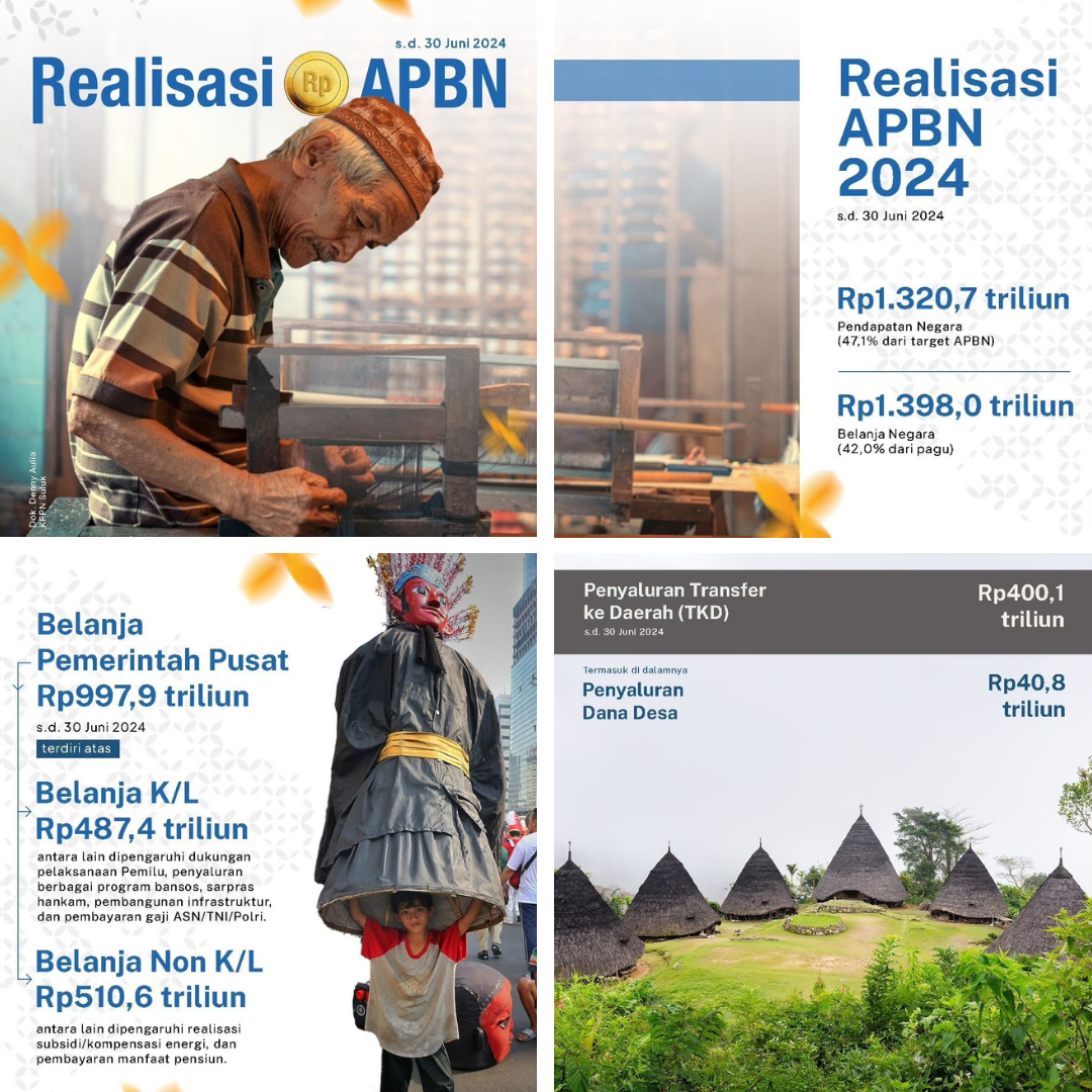 Realisasi APBN 2024 s.d 30 Juni 2024