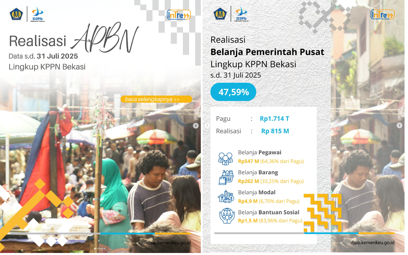 Realisasi APBN 2024 s.d 31 Juli 2025