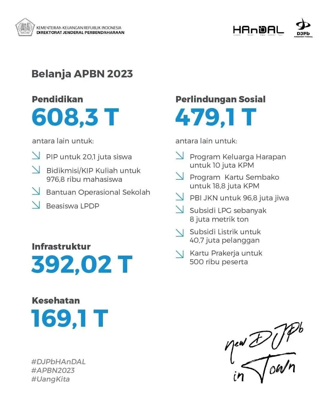 Target Prioritas APBN 2023 dan Kondisi Ekonomi 2023