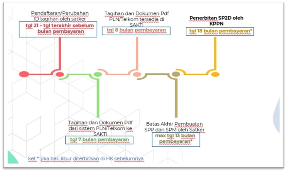 Digitalisasi Pembayaran Tagihan Listrik dan Telepon Melalui Platform ...