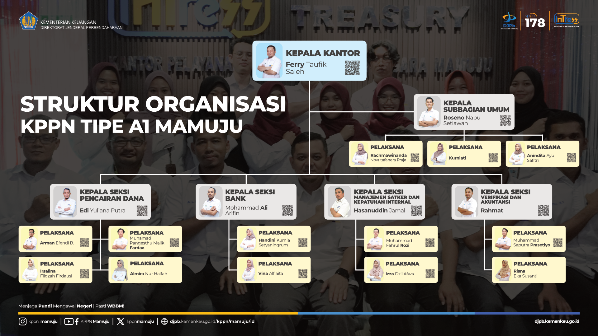 Struktur Organisasi
