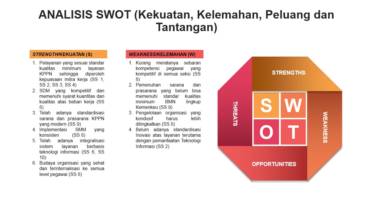 Analisis Strategi Organisasi Tahun 2022 Analisis Strategi Organisasi Tahun 2022